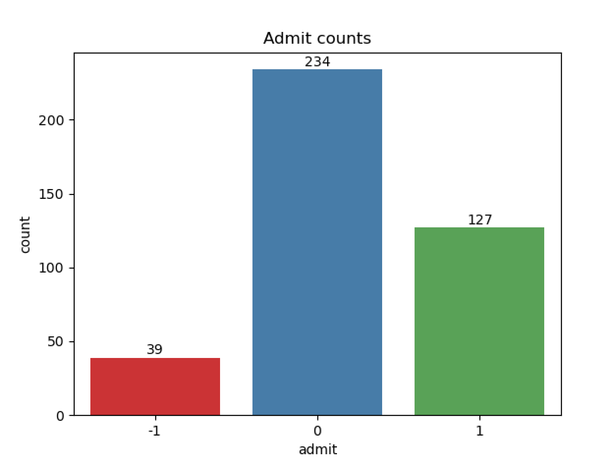 逻辑回归多分类的Python实现 - 知乎