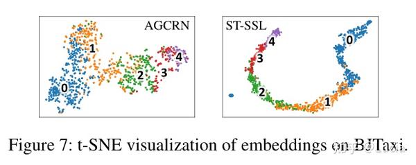 【交通数据预测】ST-SSL (AAAI 2023)+代码 - 知乎