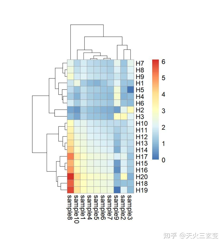 R入门第二天 简单热图与火山图绘制 - 知乎