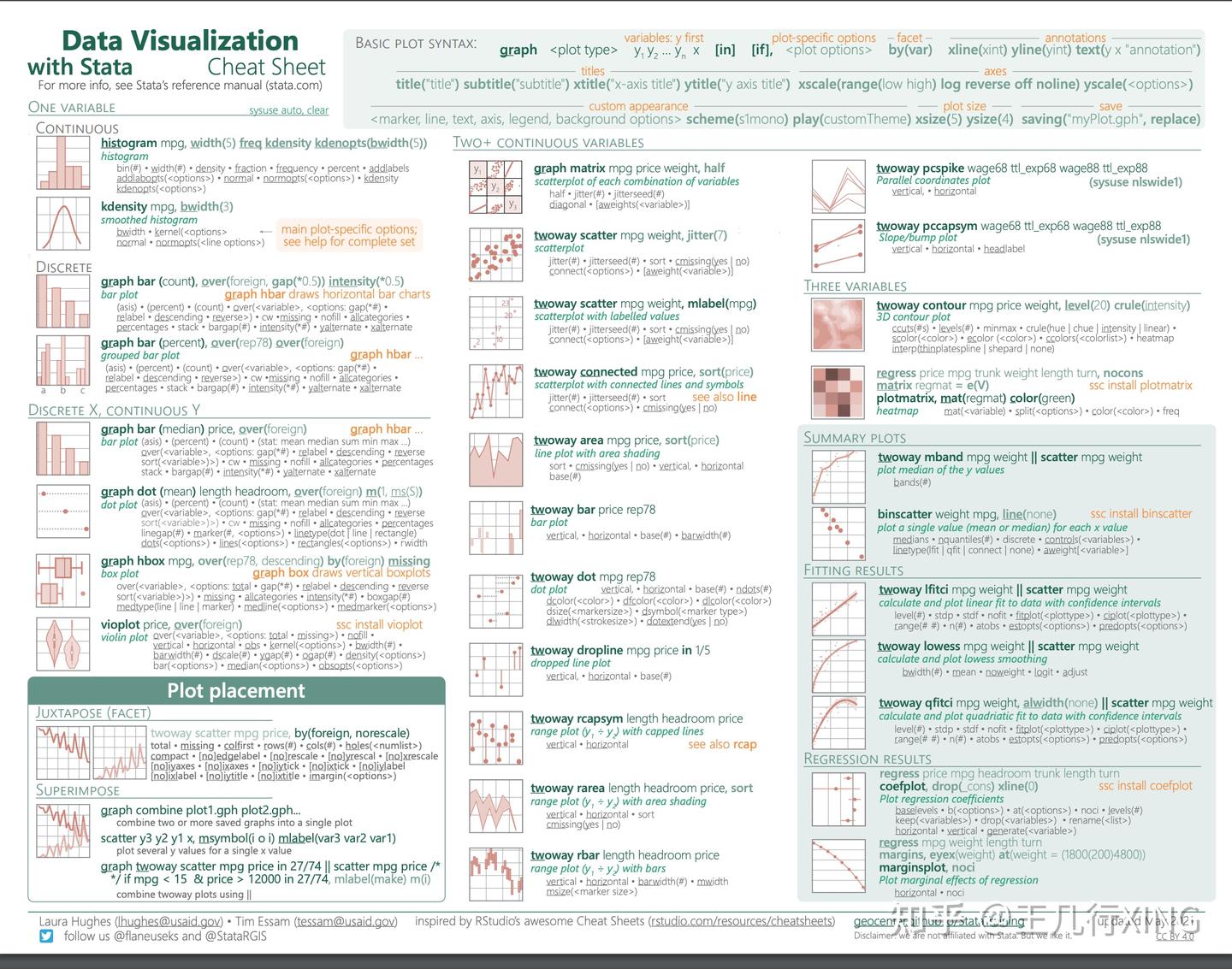 Stata 2023年最新官方 CheatSheet（附PDF下载链接） - 知乎