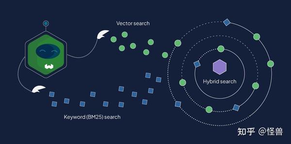 BM25技术分析 - 知乎