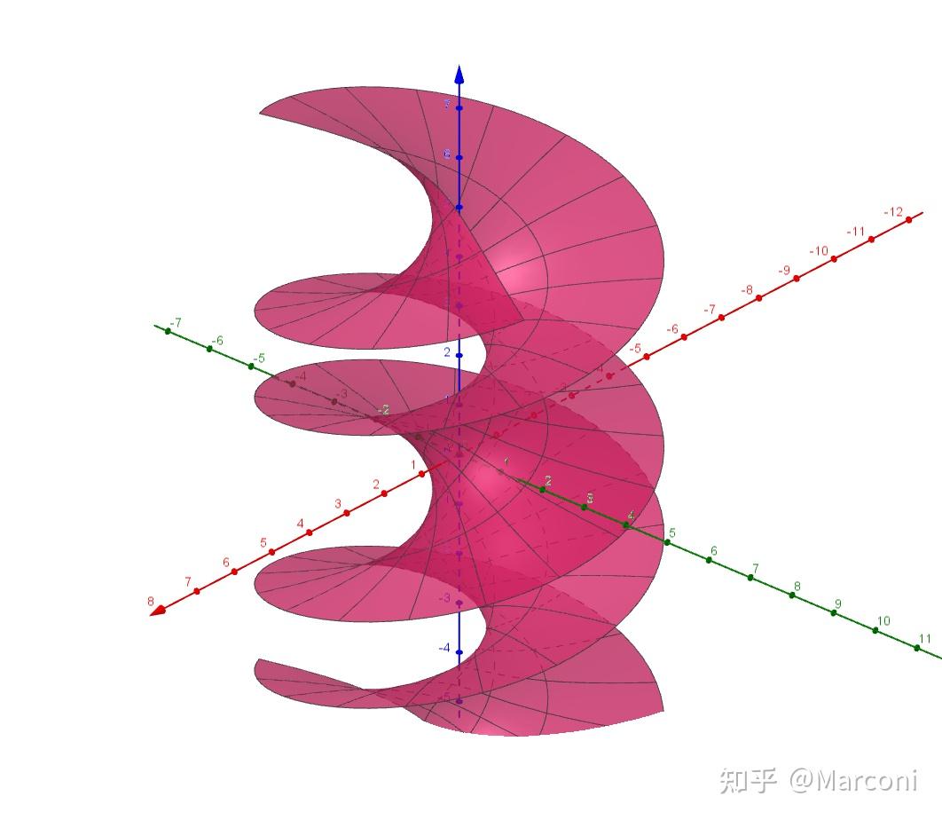中国科学技术大学2023秋季微分几何(H)期中试卷 - 知乎