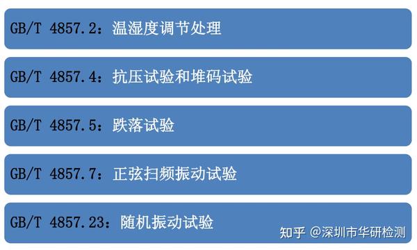 包装运输试验、GB/T 4857、ISTA系列标准解读、ASTM D4169系列标准解读及试验注意事项、 - 知乎