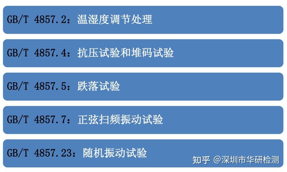 包装运输试验、GB/T 4857、ISTA系列标准解读、ASTM D4169系列标准解读及试验注意事项、 - 知乎