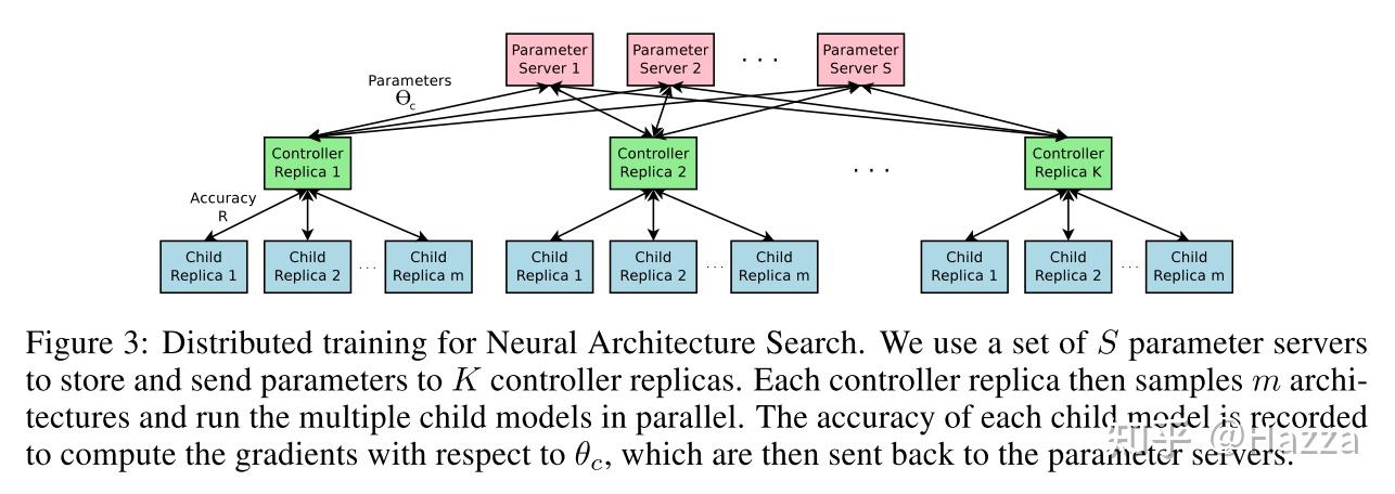 NAS 学习笔记（一）- NAS Net - 知乎