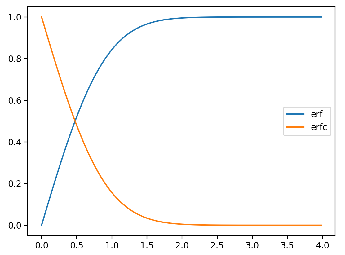 关于高斯函数 / 高斯分布 / 高斯误差函数的探讨 - 知乎