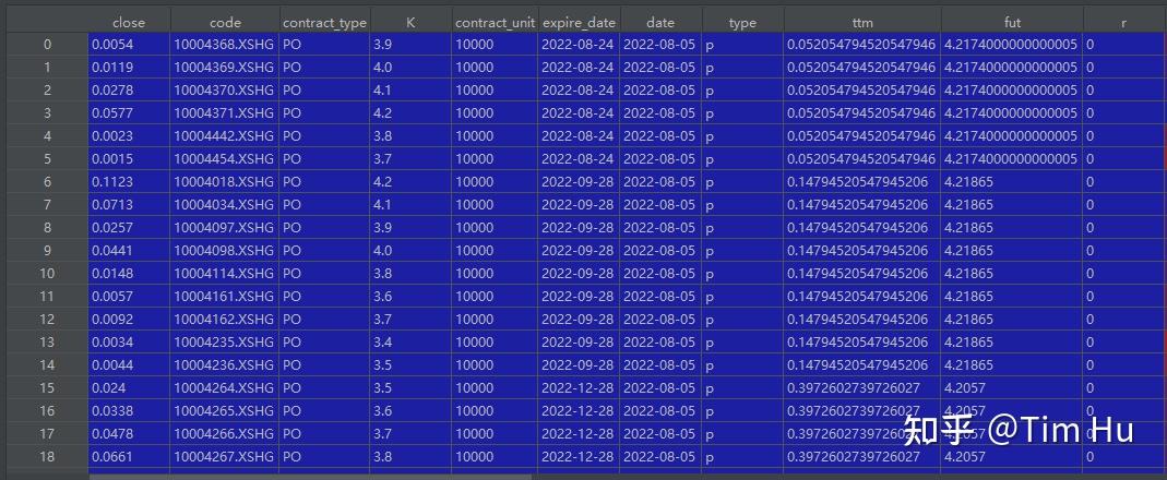 Heston模型从参数校准到路径模拟（上）（附Python代码） - 知乎