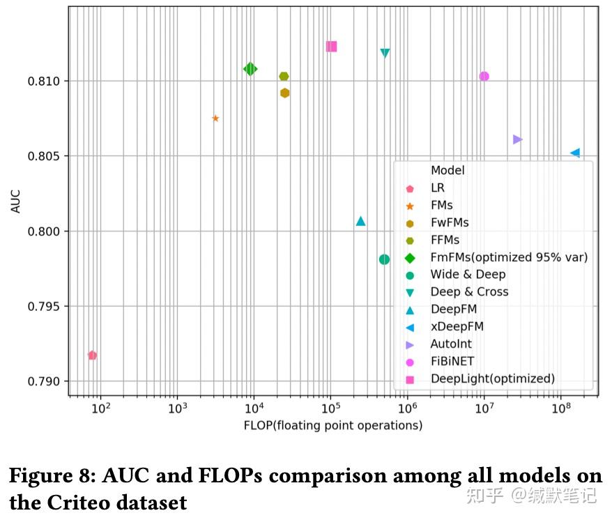 推荐系统(六) FmFM：FM类浅层CTR模型统一框架 - 知乎