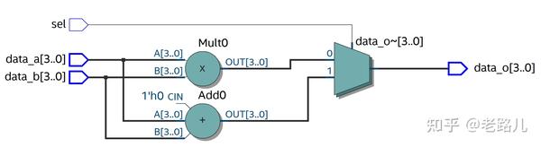 【Verilog编程】generate for、generate if、generate case的用法 - 知乎