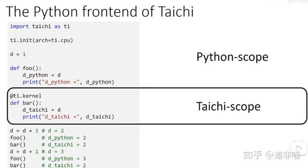 Taichi-1.1.3+Taichi-scope v.s. Python-scope简单测试 - 知乎