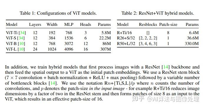 谷歌 Vision Transformers 新作：How to train your ViT? - 知乎