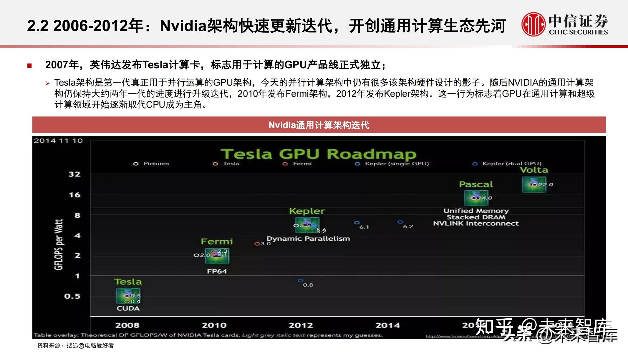 GPU行业深度研究 - 知乎