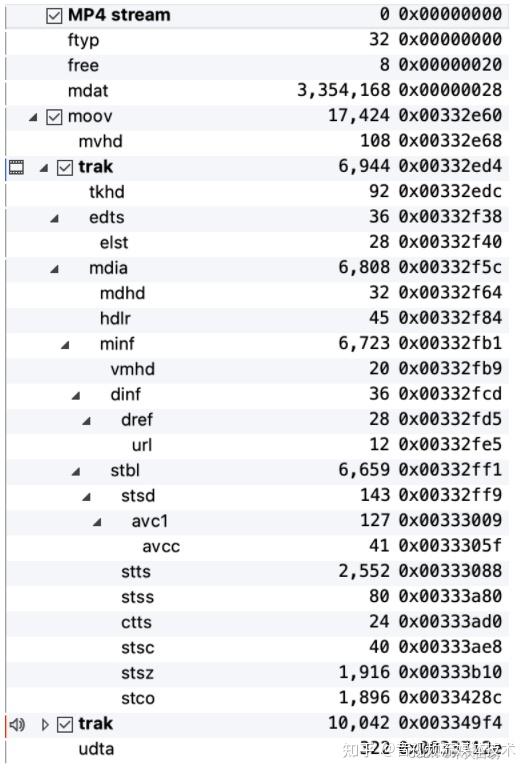 一文读懂MP4封装格式 - 知乎