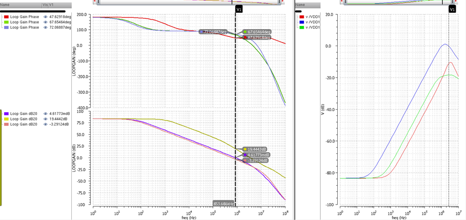 模拟电路应用之LDO的PSRR计算 - 知乎