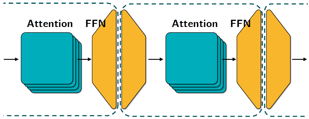 Vision Transformer 超详细解读 (原理分析+代码解读) (五) - 知乎