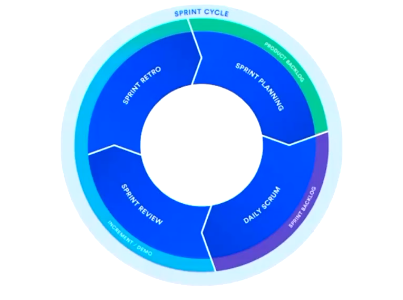 DevData Talks | 管俊：从 0 开始构建高效能全栈式团队 - 知乎