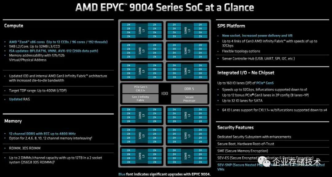 PowerEdge R7625服务器：AMD EPYC4、E3.S SSD、500W GPU支持 - 知乎