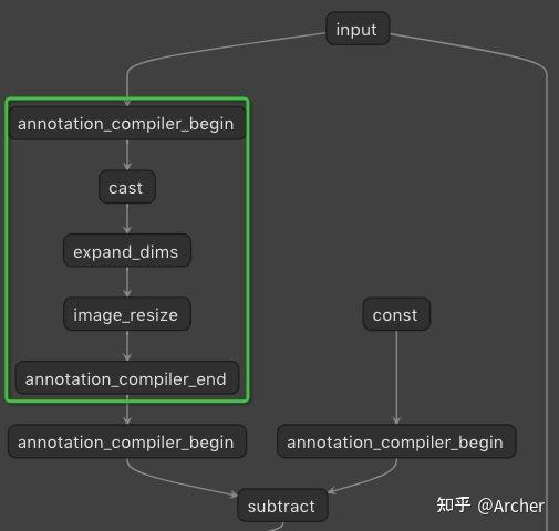 【我与TVM二三事 中篇（5）】tvm tensorrt - 知乎