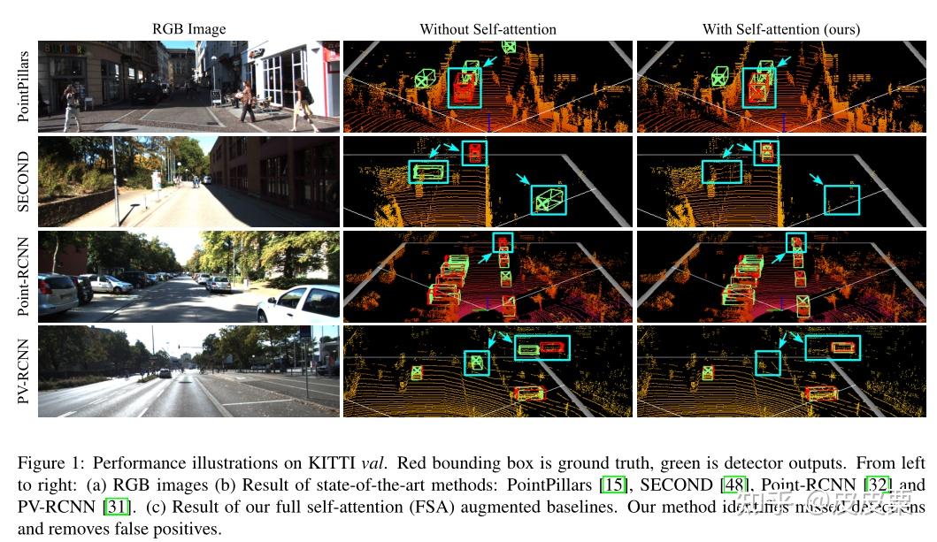 SA-Det3D: Self-Attention Based Context-Aware 3D Object Detection论文解读 - 知乎