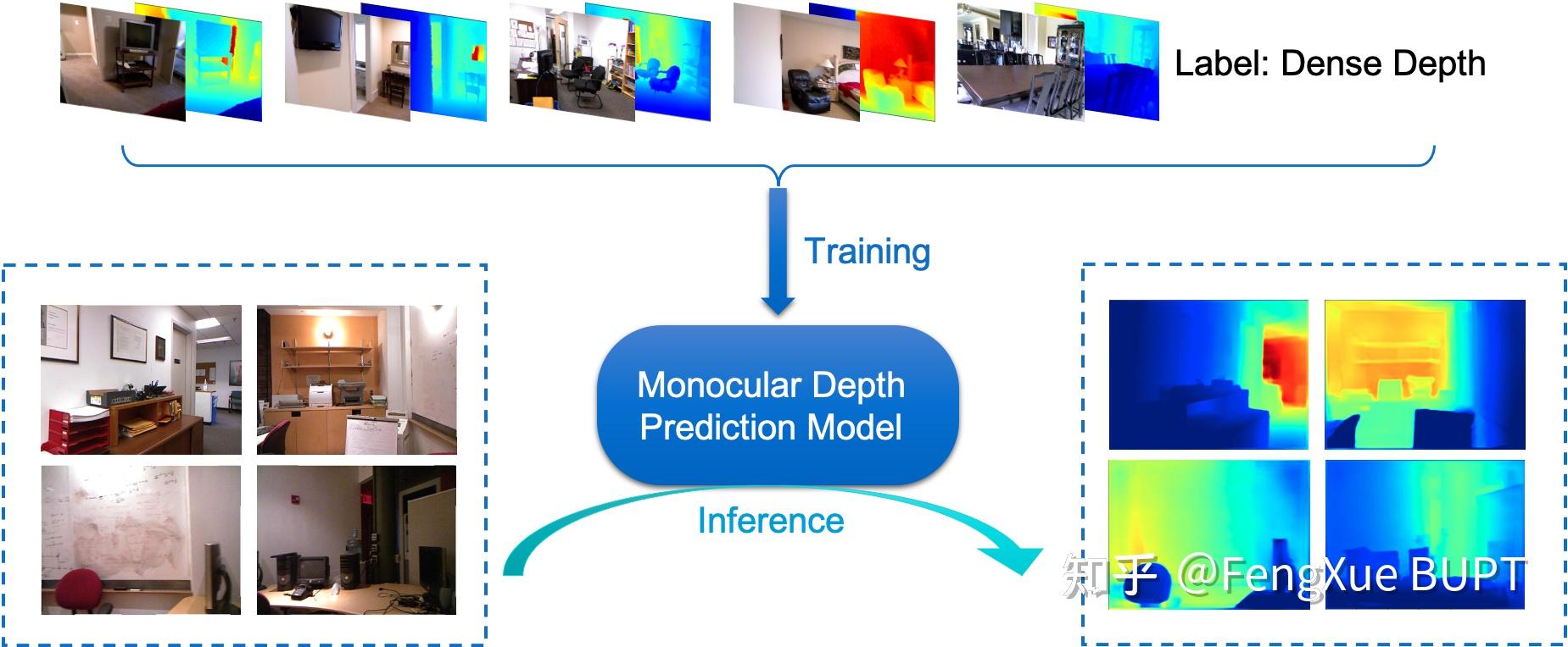 BSNet: 边缘诱导场景聚合网络 - 单目深度估计 - 知乎
