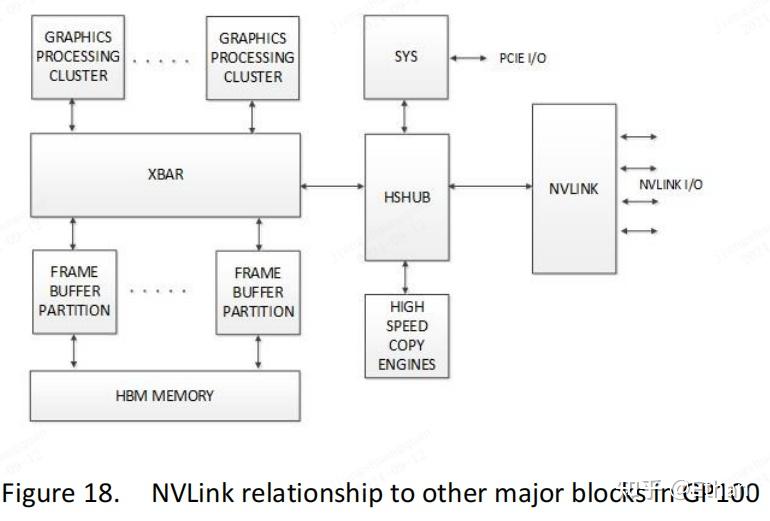 PCIe VS NVLink异同 - 知乎