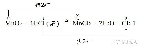 与氧化还原反应有关的练习 - 知乎