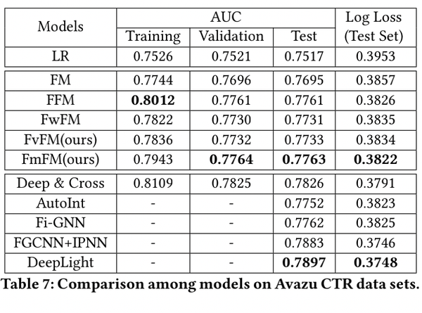 [2021-WWW] 优雅的浅层CTR模型FmFM(Field-matrixed FM, FwFM改进版) - 知乎