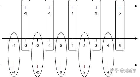 Z/nZ的含义 - 知乎