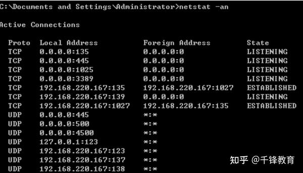 Windows下利用cmd开启3389端口 - 知乎