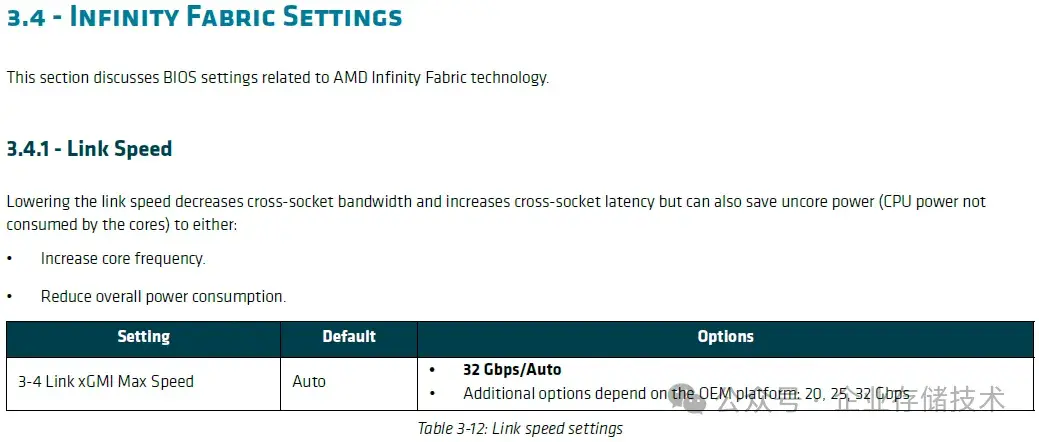 AMD EPYC 9005服务器BIOS & 工作负载调优指南 - 知乎