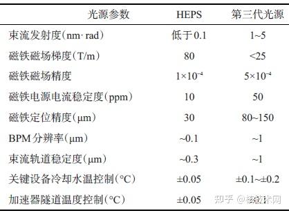 从BSRF到HEPS - 知乎