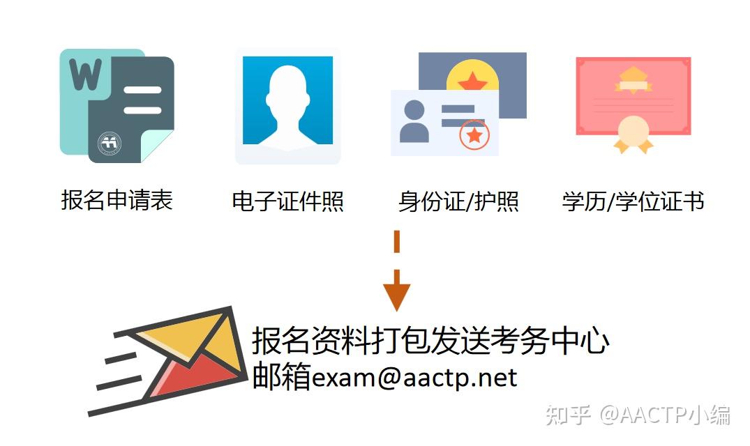 如何报考AACTP国际认证培训师（ICT）？ - 知乎