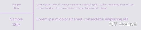 什么是WCAG标准？设计师如何遵循WCAG标准？ - 知乎