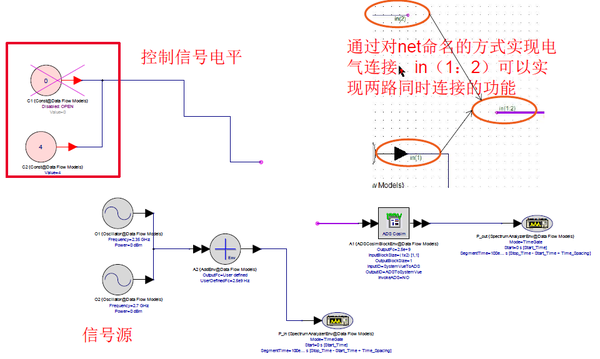 ADS 与 SystemVue 联合仿真之多端口连接 - 知乎