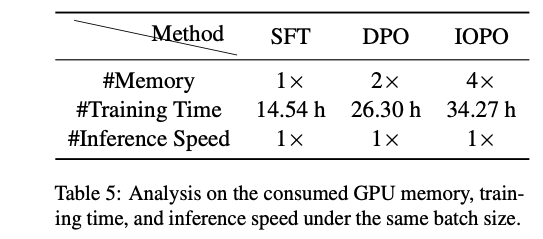 LLM RLHF 2024论文（三十三）IOPO - 知乎