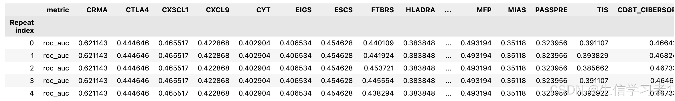 科研绘图系列：python语言绘制SCI图合集 - 知乎