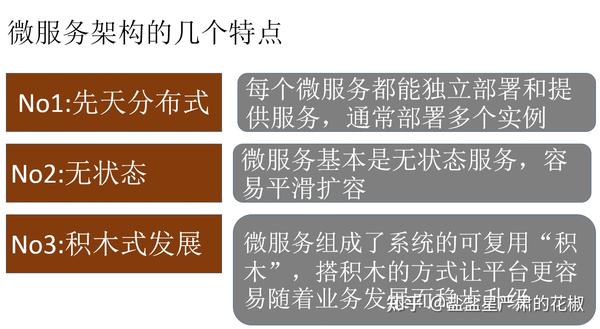 Kubernetes负载均衡和网络路由秘密 （kubernetes Service设计分析 • Kubernetes Proxy运行机制分析