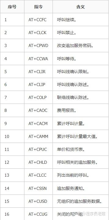 基本AT命令 - 知乎