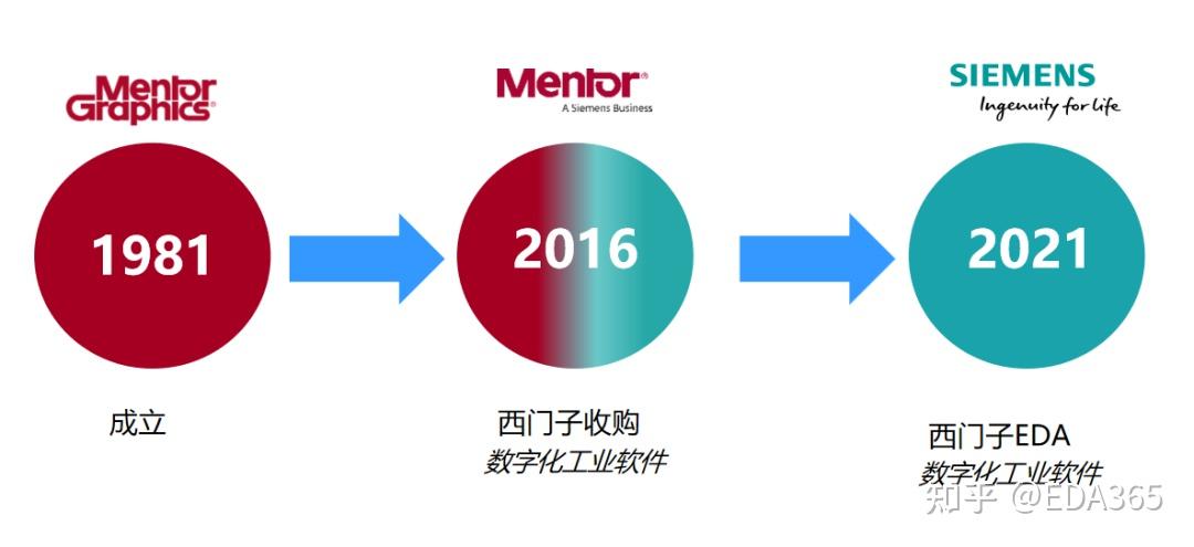 一文详解SiemensEDA、Altium、Cadence竞争格局 - 知乎