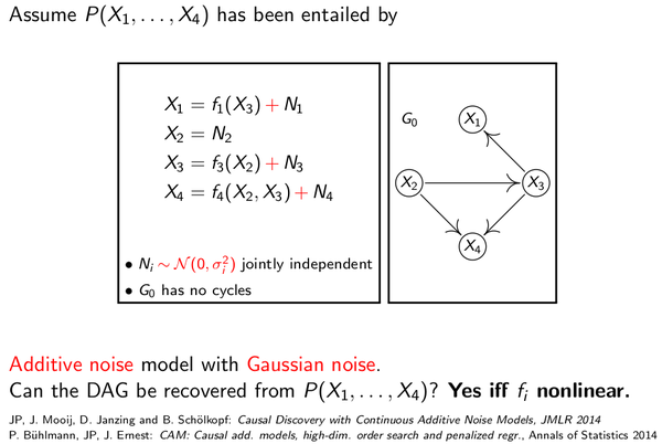 MIT因果迷你课笔记 —— 基于不变性的因果预测（invariant causal prediction） - 知乎