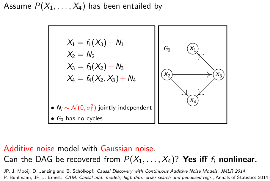 MIT因果迷你课笔记 —— 基于不变性的因果预测（invariant causal prediction） - 知乎