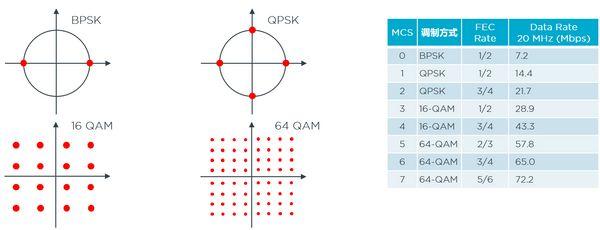 Wi-Fi Basic PHY and MAC - 知乎