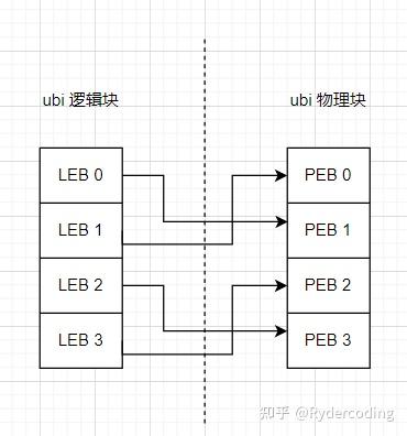 Linux ubifs学习笔记 - 知乎