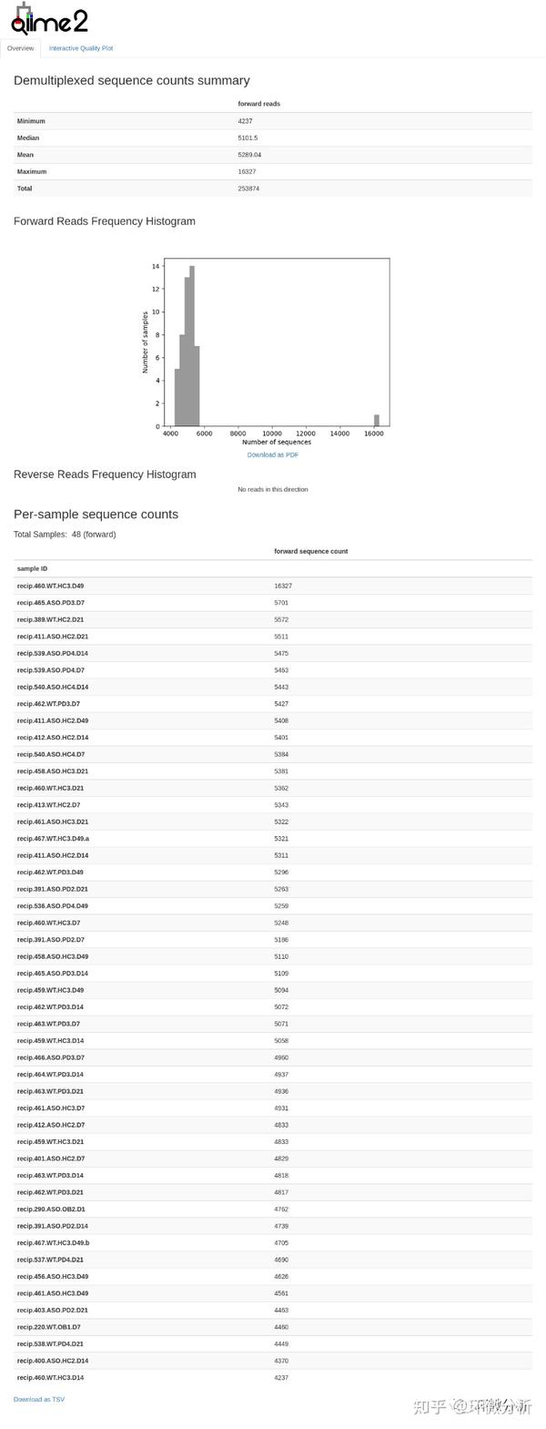 QIIME2进阶二_元数据及数据导入QIIME2 - 知乎
