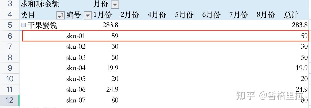Excel数据透视表与数据透视图的超详细教程！ - 知乎