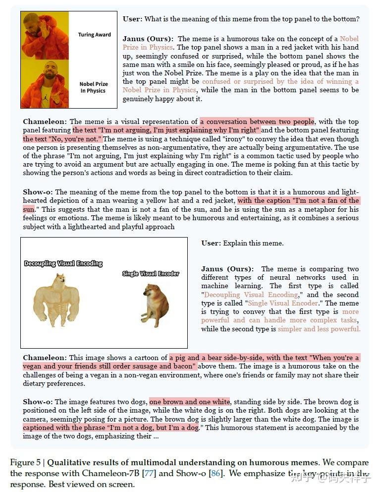 【论文阅读】Janus: Decoupling Visual Encoding for Unified Multimodal ...