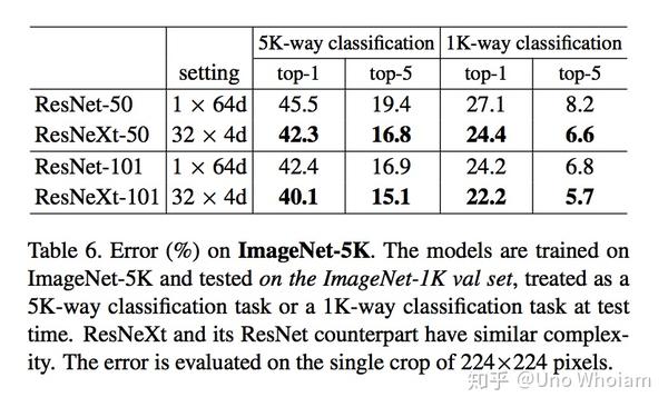 ResNet变体：WRN、ResNeXt & DPN - 知乎