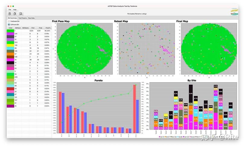STDF分析软件/系统 汇总 [已收录 32款] - 持续更新 - 知乎