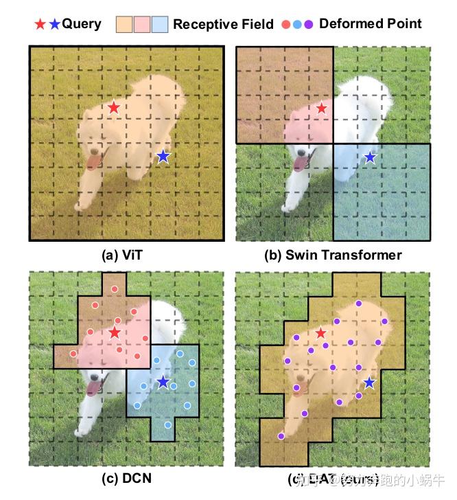 DAttention（DAT）-Deformable Att - 知乎