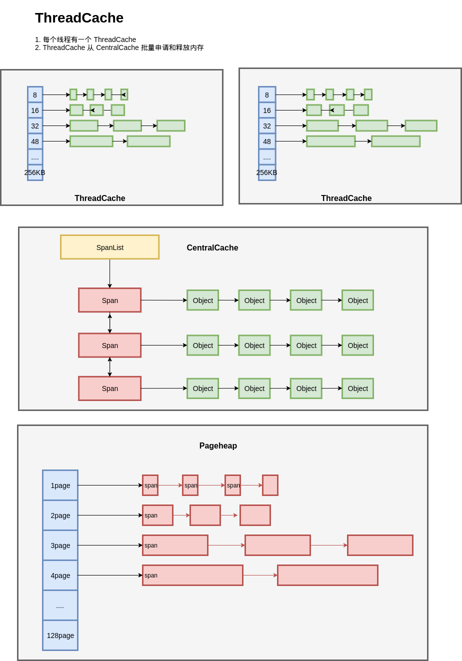 图解 TCMalloc - 知乎